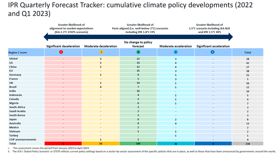 IPR Quarterly Forecast Tracker Summary — IPR