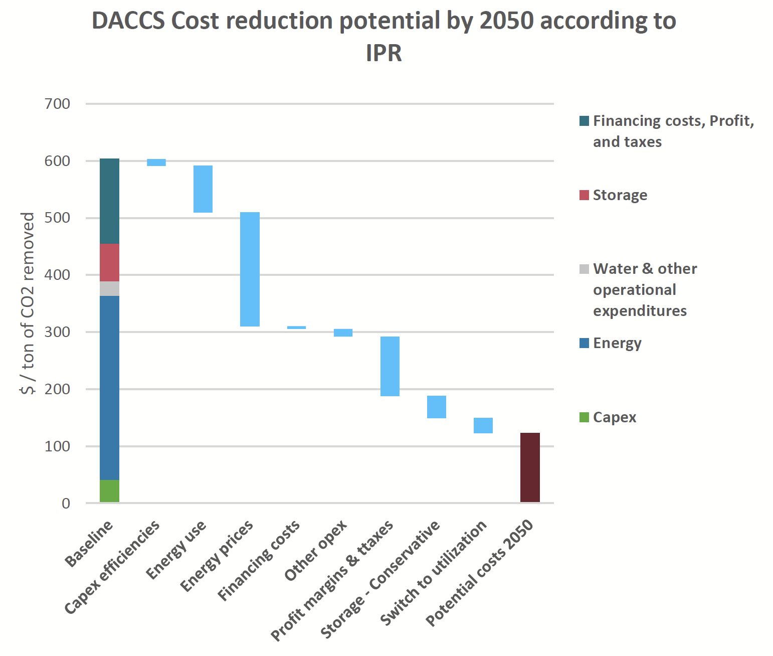 Direct Air Capture - Policy Support is Essential. — IPR